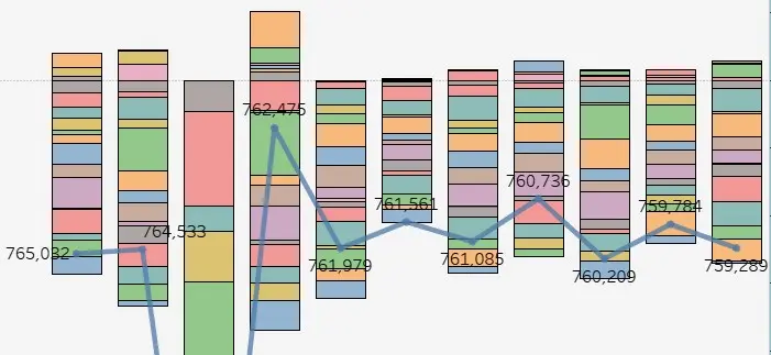 【Tableau関数】DATETRUNC関数の使い方をわかりやすく解説！指定単位で日時を切り捨てる | 福井AI/データサイエンス協会