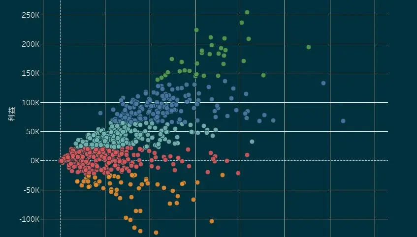 【Tableau関数】IFNULL関数の使い方をわかりやすく解説！NULLかどうかで返す値を変えられる | 福井AI/データサイエンス研究所