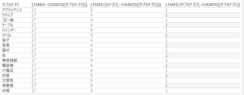 【Tableau関数】IFNULL関数の使い方をわかりやすく解説！NULLかどうかで返す値を変えられる | 福井AI/データサイエンス研究所