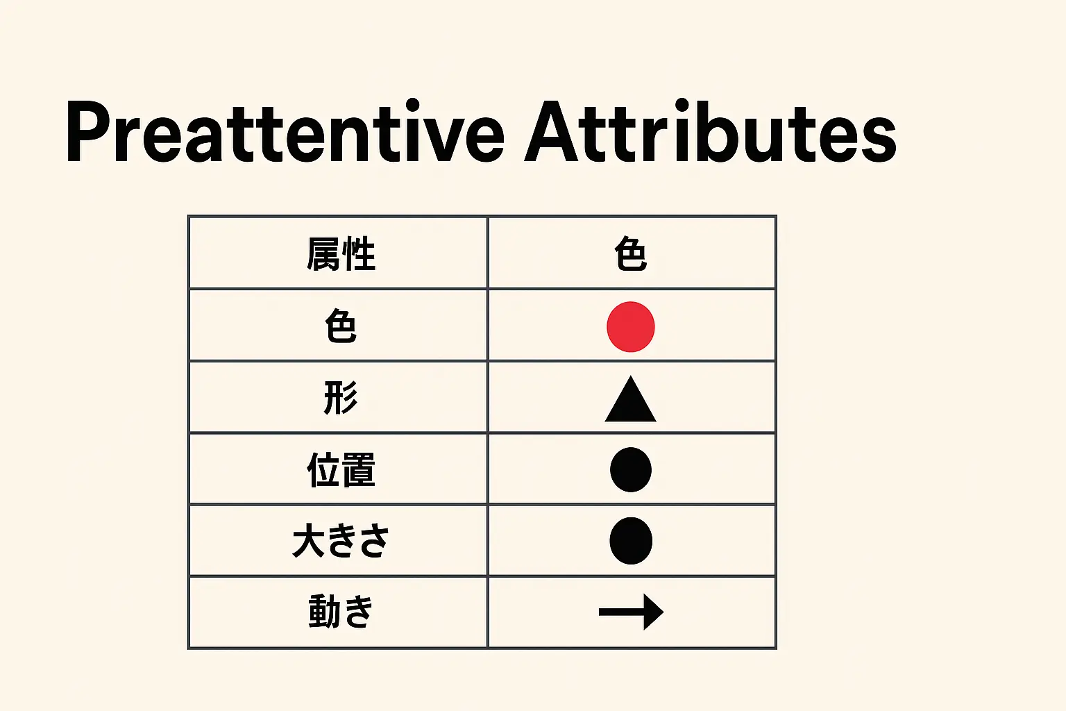 Preattentive Attributes（前注意的属性）とは？わかりやすく解説！ | 福井AI/データサイエンス研究所